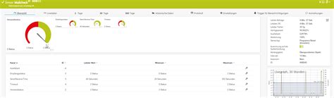 Connect Sensoren Für Prtg Individuell Anpassbar Connect Ag