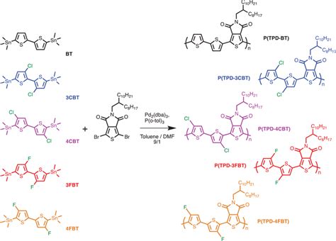 Synthesis Of Tpd‐based Copolymers By Stille Cross‐coupling Download