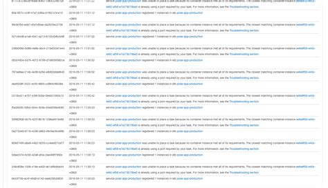 Amazon Web Services Ecs Stopped Task Not Releasing Port Server Fault