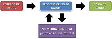 Tipos de Dados e Variáveis em Dart K Tech