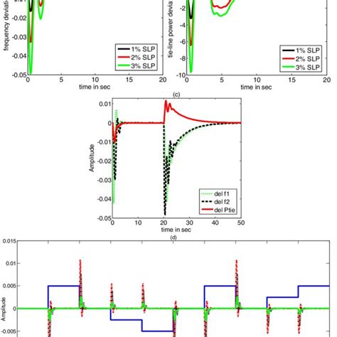 Flowchart Of Grey Wolf Optimization Algorithm Download Scientific Diagram