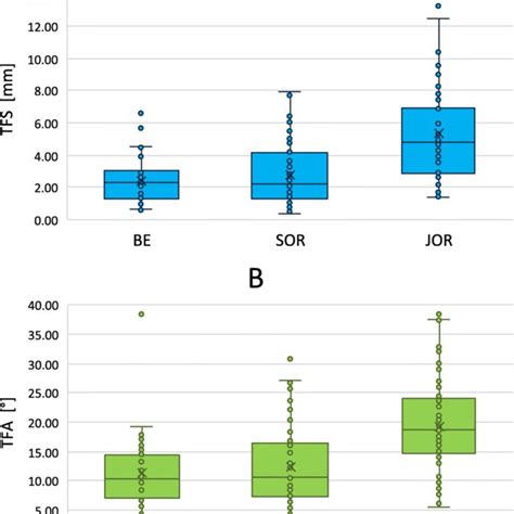 Calculation Of The Fragment Transformation Transformation Shift Tfs Download Scientific