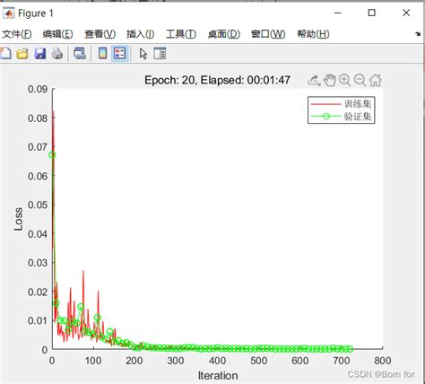 基于lstm cnn attention的负荷预测 附matlab代码 matlab上cnn负荷预测 csdn博客