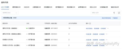 百度文字识别api简明教程（含详细示例代码） 知乎