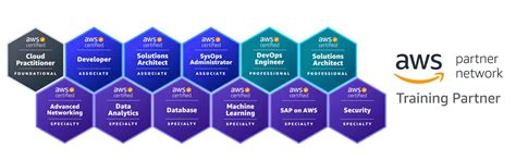 Ace Your Aws Certification Exam Tips Resources And Practice Tests For Cloud Computing Career