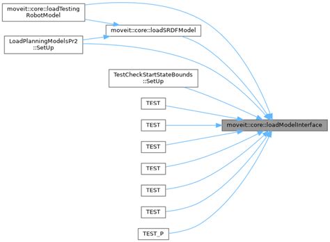 Moveit2 Moveitcore Namespace Reference