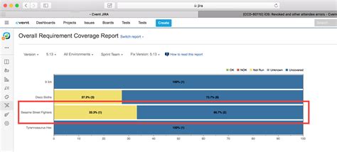 Xray 1644 Requirement Coverage Report Is Not Correct In New Report