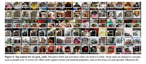 论文阅读笔记二十四：rich Feature Hierarchies For Accurate Object Detection And Semantic Segmentation Tech