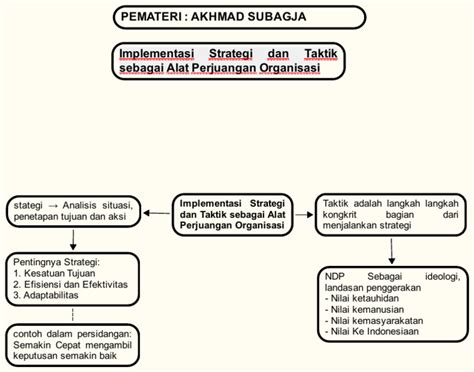 Implementasi Strategi Dan Taktik Sebagai Alat Perjuangan Organisasi Pdf