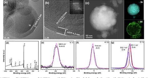 Figure 1 From Atomic Layer Deposited Aluminum Oxynitride Coating For