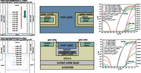 Structural Optimized H Gate High Schottky Barrier Bidirectional Tunnel Field Effect Transistor