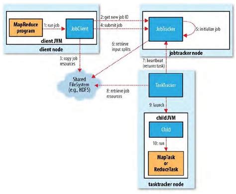 Mapreduce执行流程mapreduce任务怎么放到condition中执行 Csdn博客