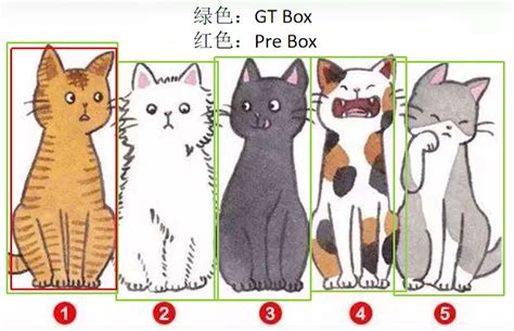 Coco数据集 目标检测指标mapcoco Map Csdn博客