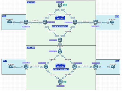 Implementing Segment Routing For Ipv4 And Ipv6 Ios Xr And Ios Xe Igp Ospf Preferring