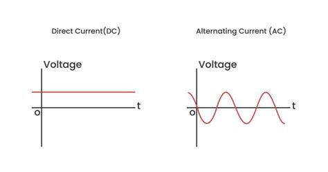 Ac Vs Dc Charging For Electric Vehicles En Plus