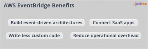 Aws Eventbridge Overview Benefits And Use Cases