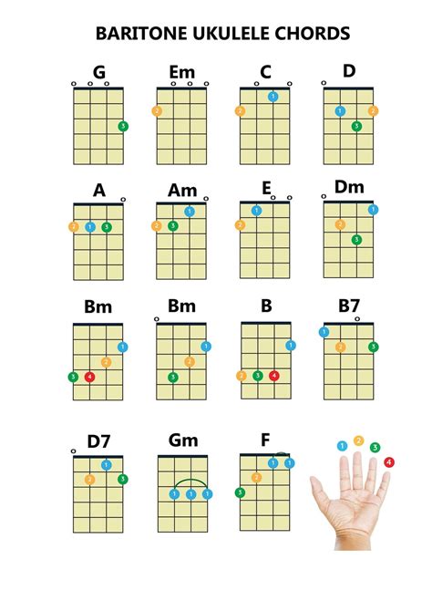 Uke Chord Chart Printable Stave Barry