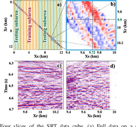 Figure 1 From Reconstruction Of Sparsely Sampled Seismic Data Via Residual U Net Semantic Scholar
