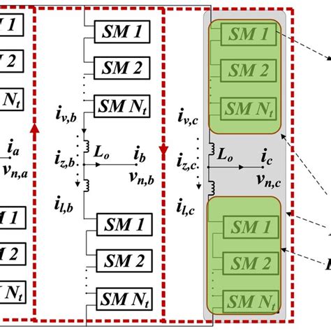 Three Phase Equivalent Structure Of An Mmc Download Scientific Diagram