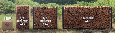 What Size Should Firewood Be Cut