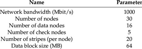 Cluster Parameter Table Download Table