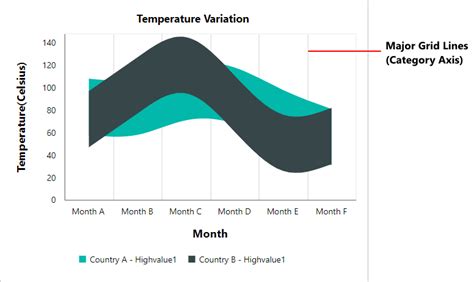 Smooth Range Area Chart Bold Reports Bold Reports React