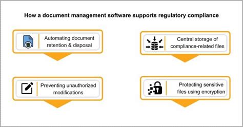 Document Management Vs Content Management Understanding The 5 Key Differences