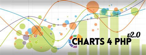 Charts 4 Php Blog And Updates Charts4php Free Php Chart And Graph
