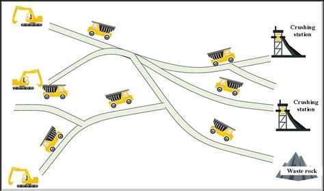 An Abstract Basic Model Of Open Pit Mine Vehicle Scheduling Download