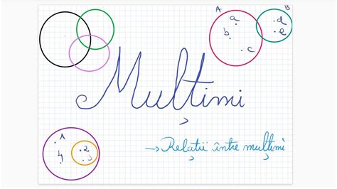 Multimi Relatii Intre Multimi Youtube
