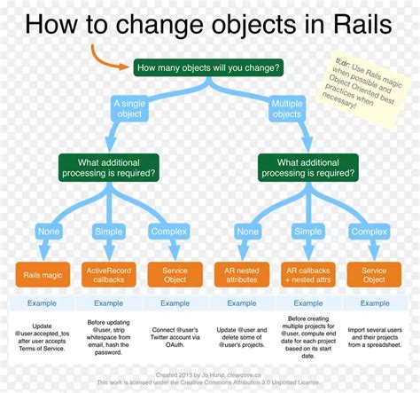 rails方式rails配方流程图rails上的rubypng图片素材下载 图片编号798903 png素材网