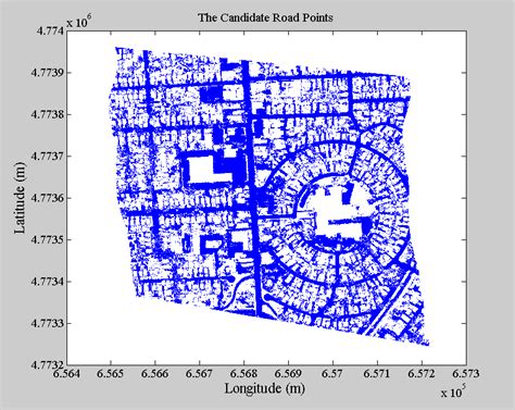 The Candidate Road Points After Intensity Filtering Download Scientific Diagram