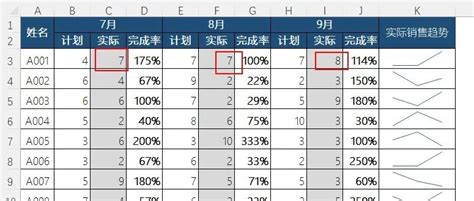 Excel迷你图中怎么选择不连续的数据？米宏office学堂 商业新知