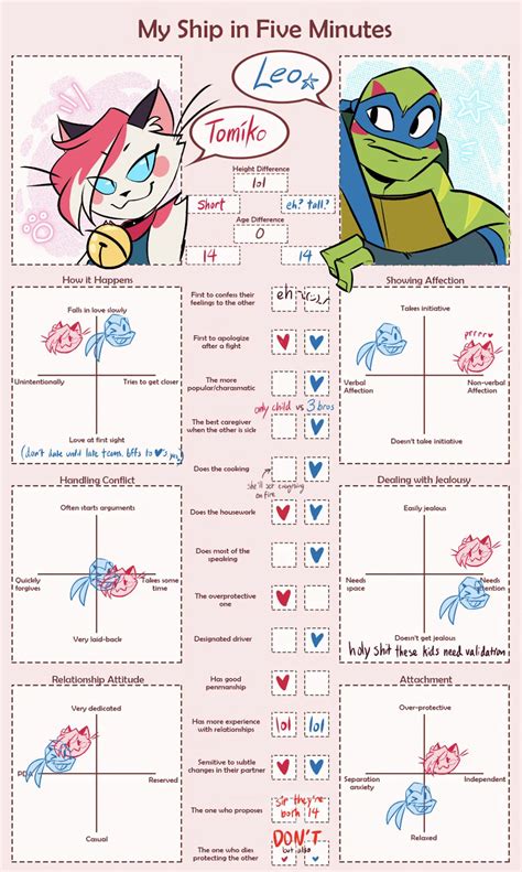 Pin By Jj On Tmnt Tmnt Ninja Turtles Funny Tmnt Characters