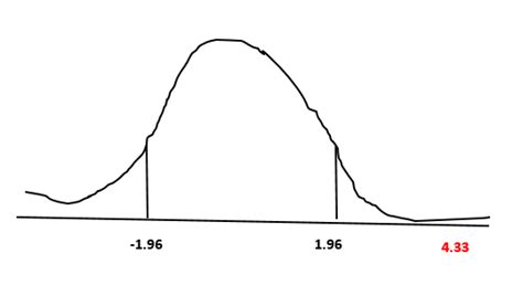 hypothesis testing and bayesian inference in data science
