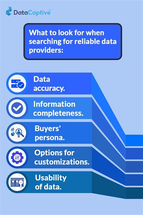 B2b Database Providers To Skyrocket Your Marketing Campaigns Artofit