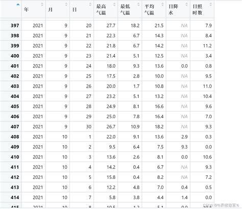 r语言批量读取数据表、批量合并数据 r读取文件夹数据表 csdn博客