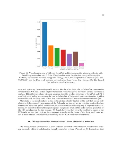 Explicitly Antisymmetrized Neural Network Layers For Variational Monte