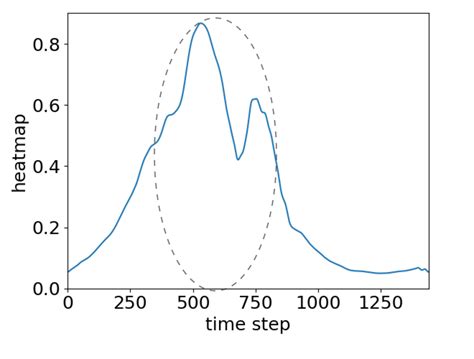 Deep Temporal Clustering Fully Unsupervised Learning Of Time Domain