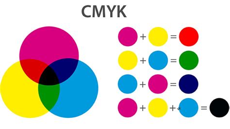 A Core Guide About Cmyk Color Model For Packaging Printing