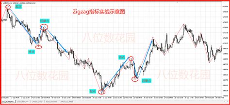 zigzag这个指标该怎么用？ 知乎
