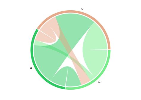 Chord Diagram Kwan Lin