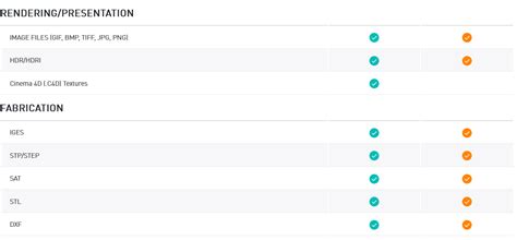 Trial Español Vectorworks