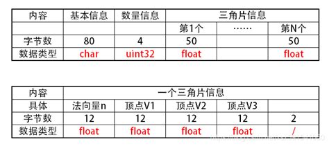Matlab快速读取stl文件matlab读取stl Csdn博客