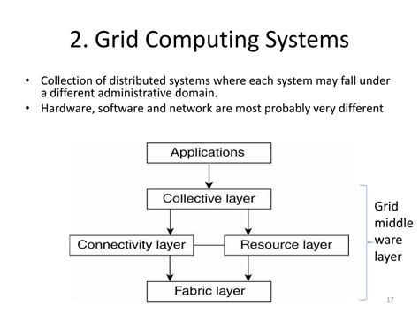 Ppt Distributed Operating Systems Introduction Powerpoint Presentation Id6120925