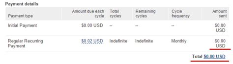 Php Paypal Express Checkout Api Method Createrecurringpaymentsprofile