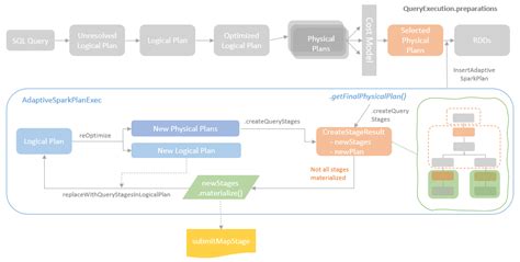 Spark Sql Query Engine Deep Dive 19 Adaptive Query Execution Part