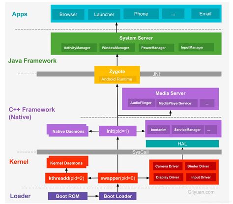 Android系统开机到launcher启动流程分析resolvehomeactivity Csdn博客