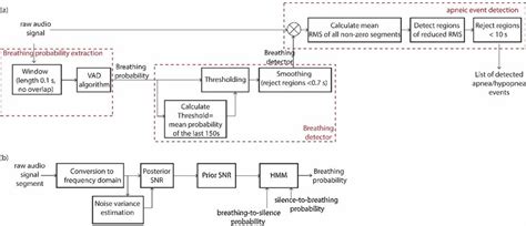 A Block Diagram Of The Audio Signal Processing For The Extraction Of Download Scientific
