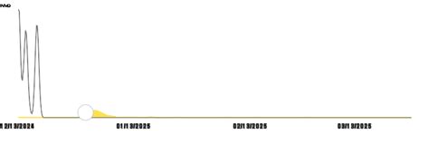 Cve 2024 12106 Exploits And Severity Feedly